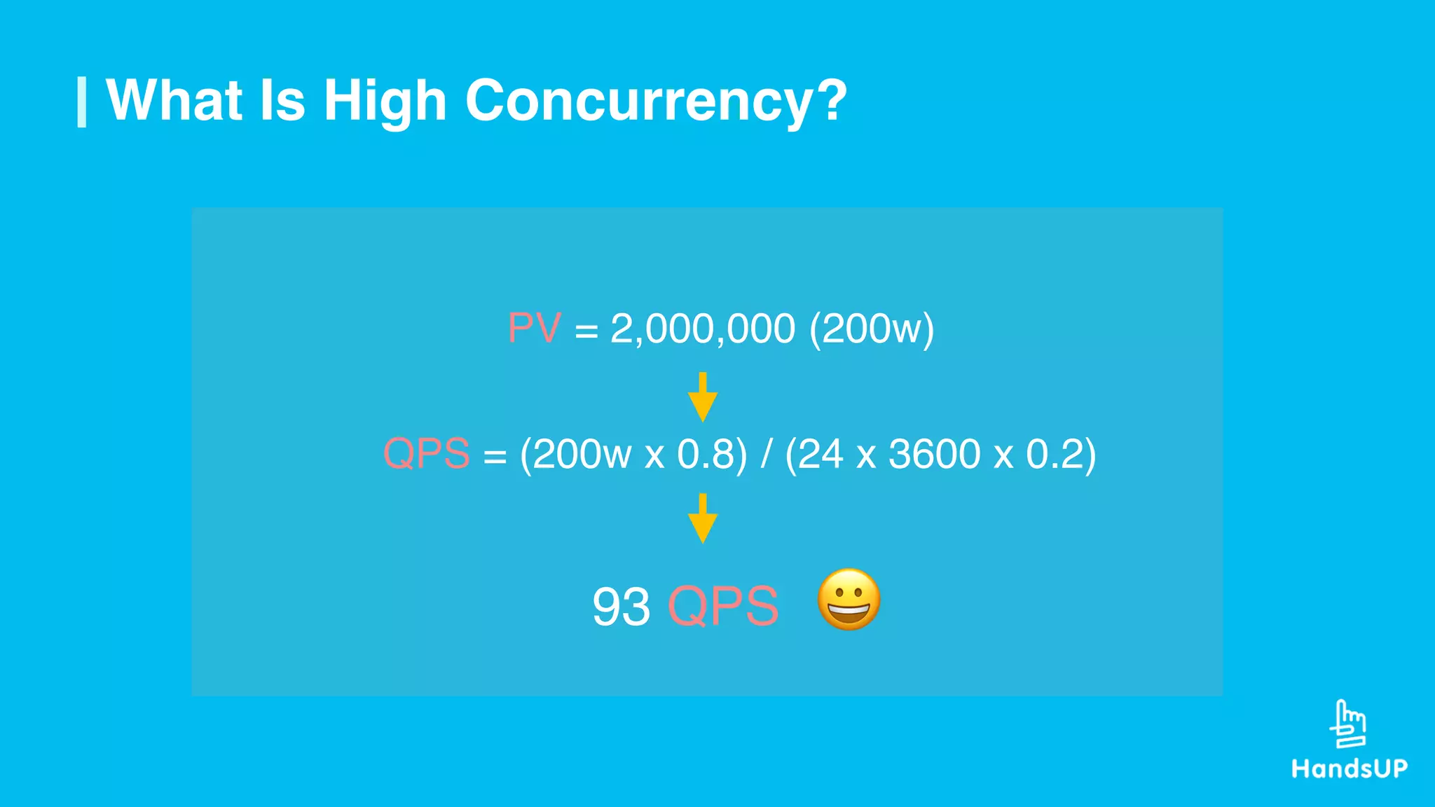 High Concurrency Architecture And Laravel Performance Tuning Ppt