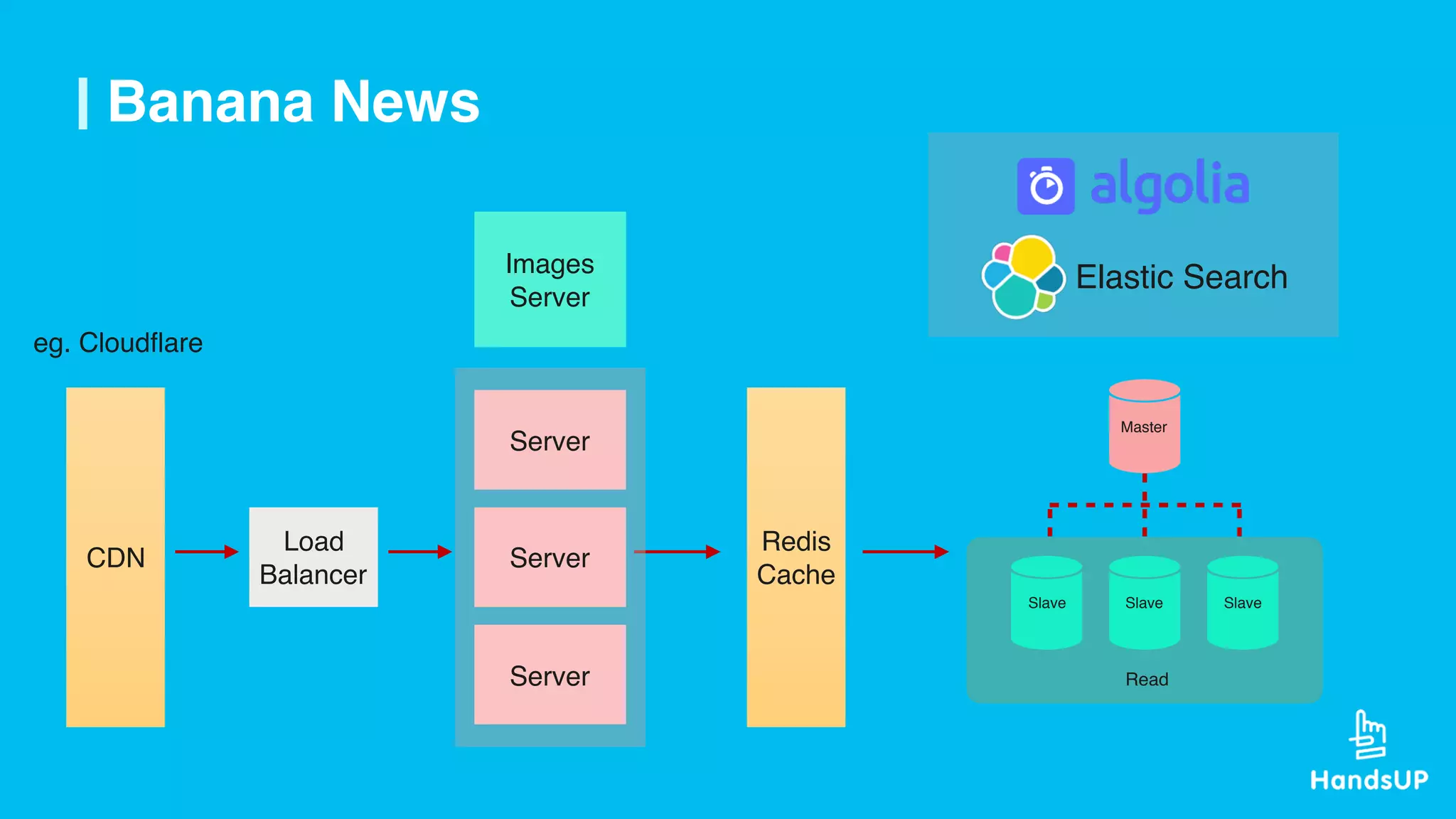 High Concurrency Architecture And Laravel Performance Tuning Pdf Databases Computer