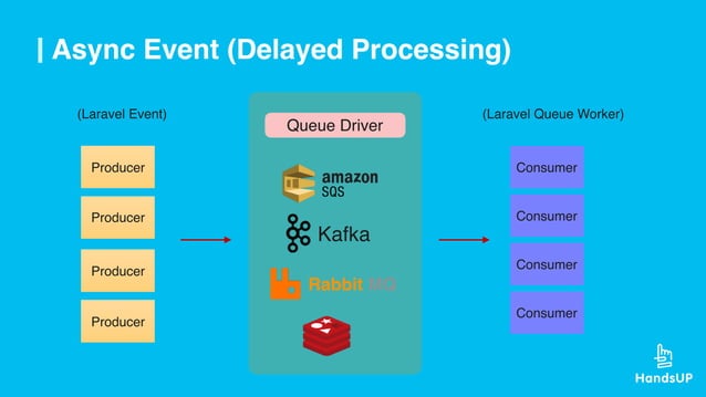 High Concurrency Architecture And Laravel Performance Tuning Pdf Databases Computer