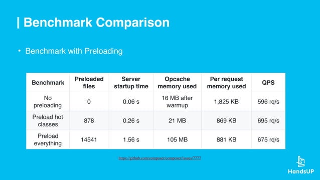 High Concurrency Architecture And Laravel Performance Tuning Pdf Databases Computer