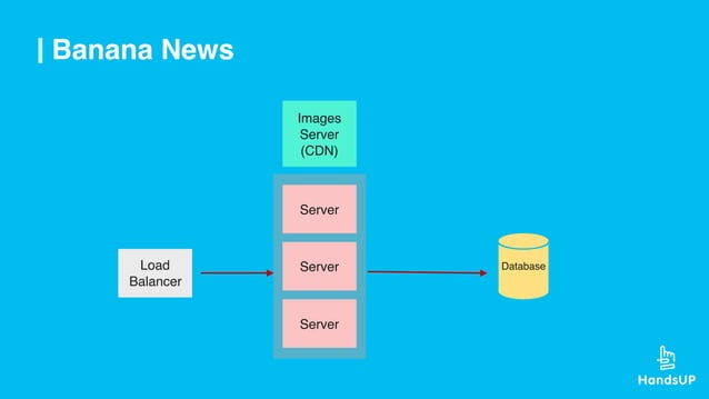 High Concurrency Architecture And Laravel Performance Tuning Pdf Databases Computer