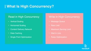 High Concurrency Architecture and Laravel Performance Tuning | PDF