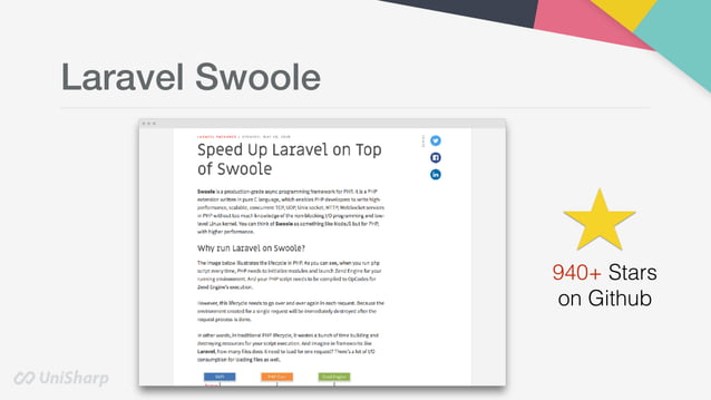 The Integration of Laravel with Swoole | PPT