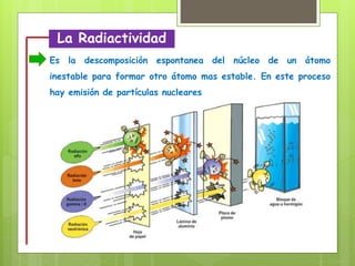 La Radioactividad | PPTX