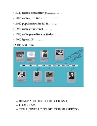La radio moderna | DOCX