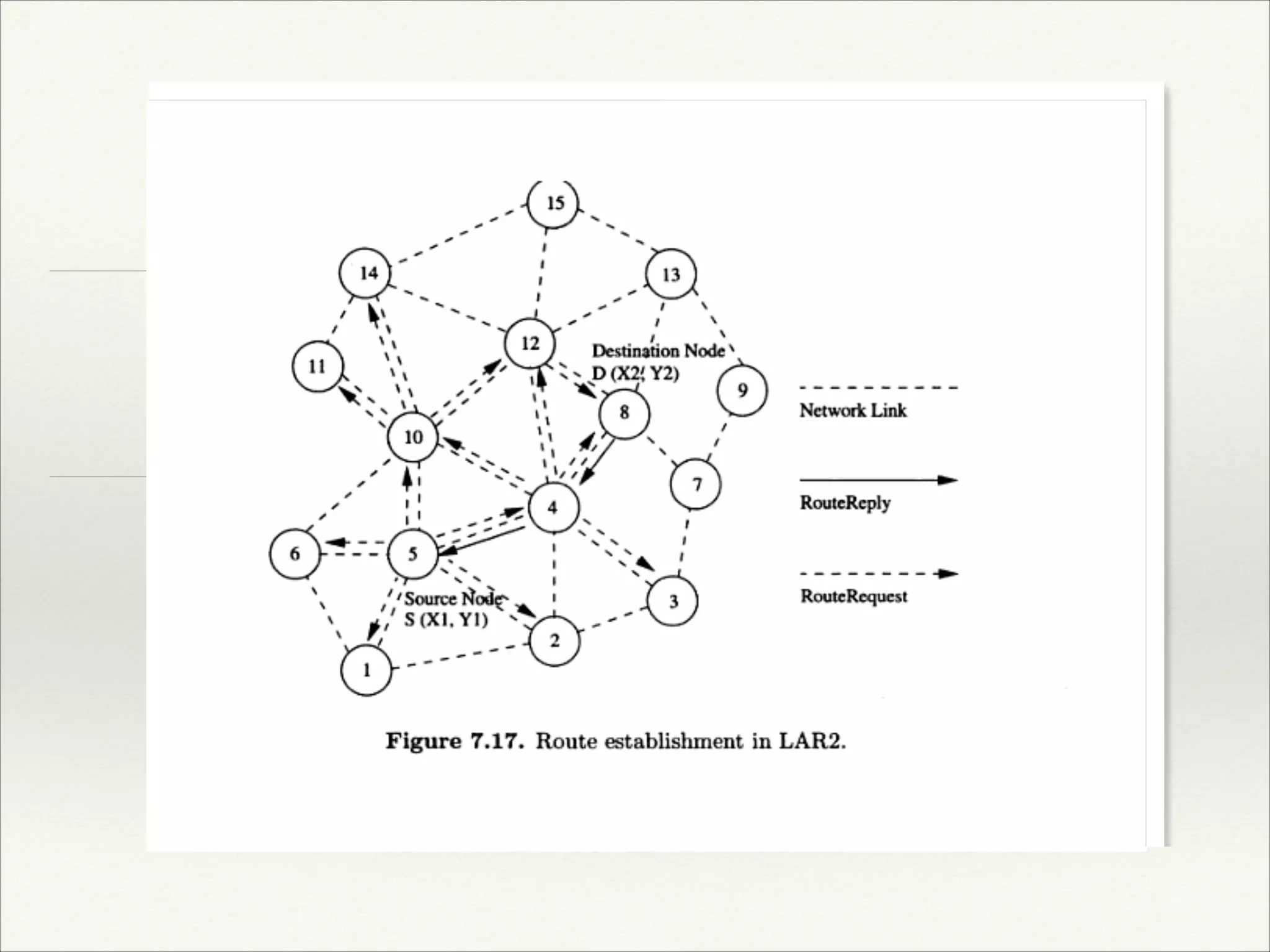 Location Aided Routing Lar Pdf Computer Networking Computing