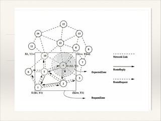 Location Aided Routing (LAR) | PDF