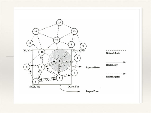 Location Aided Routing Lar Pdf Computer Networking Computing 3704