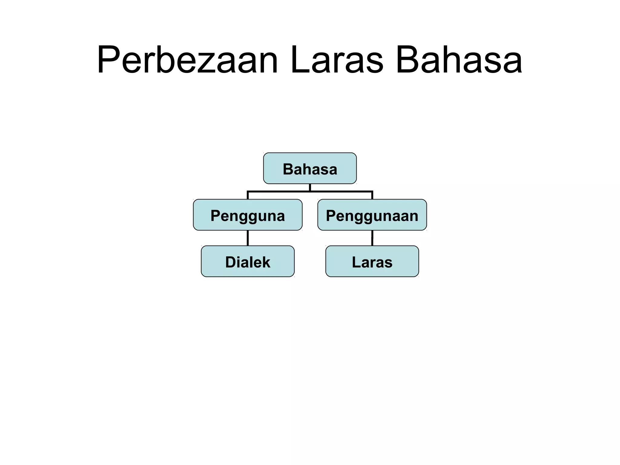 Laras bahasa dalam bahasa melayu | PPT