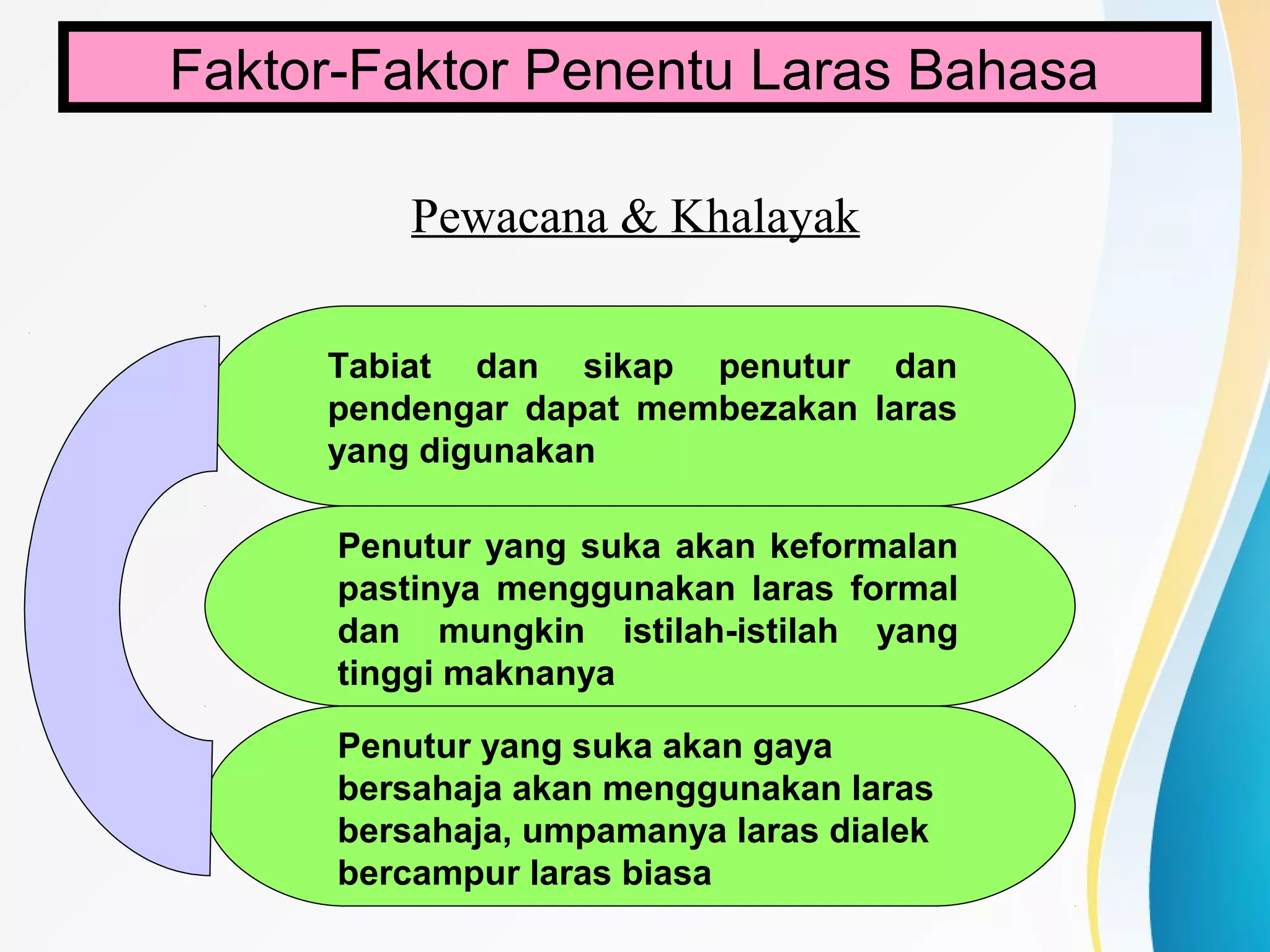 Penulisan Akademik : Laras Bahasa | PPT