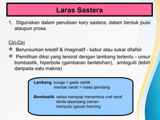 Penulisan Akademik : Laras Bahasa | PPT