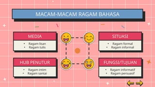 LARAS DAN RAGAM BAHASA DALAM PERSATUAN INDONESIA | PPTX