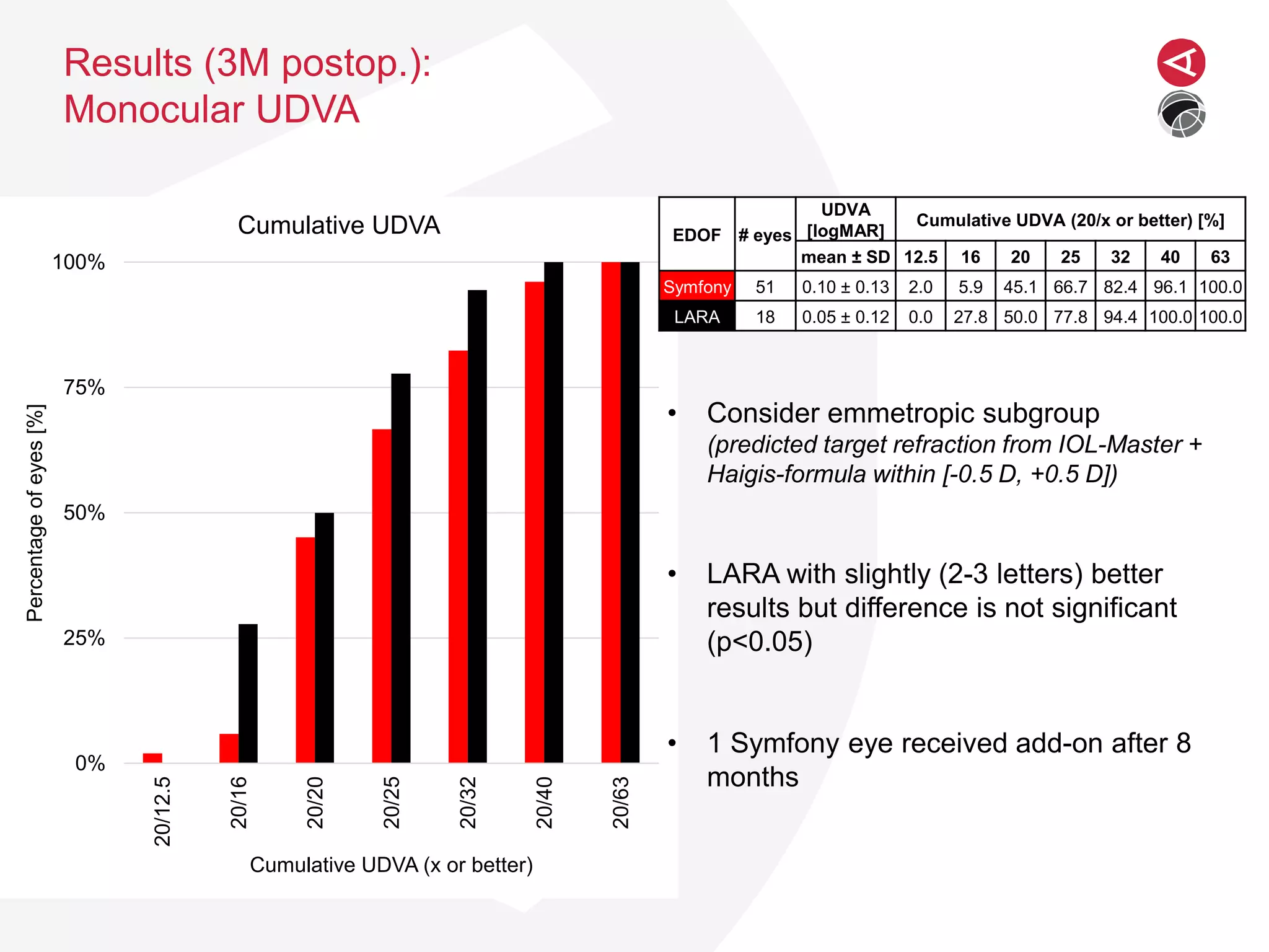 New Diffractive Extended-Depth-of-Focus IOL Versus a Former-Generation ...
