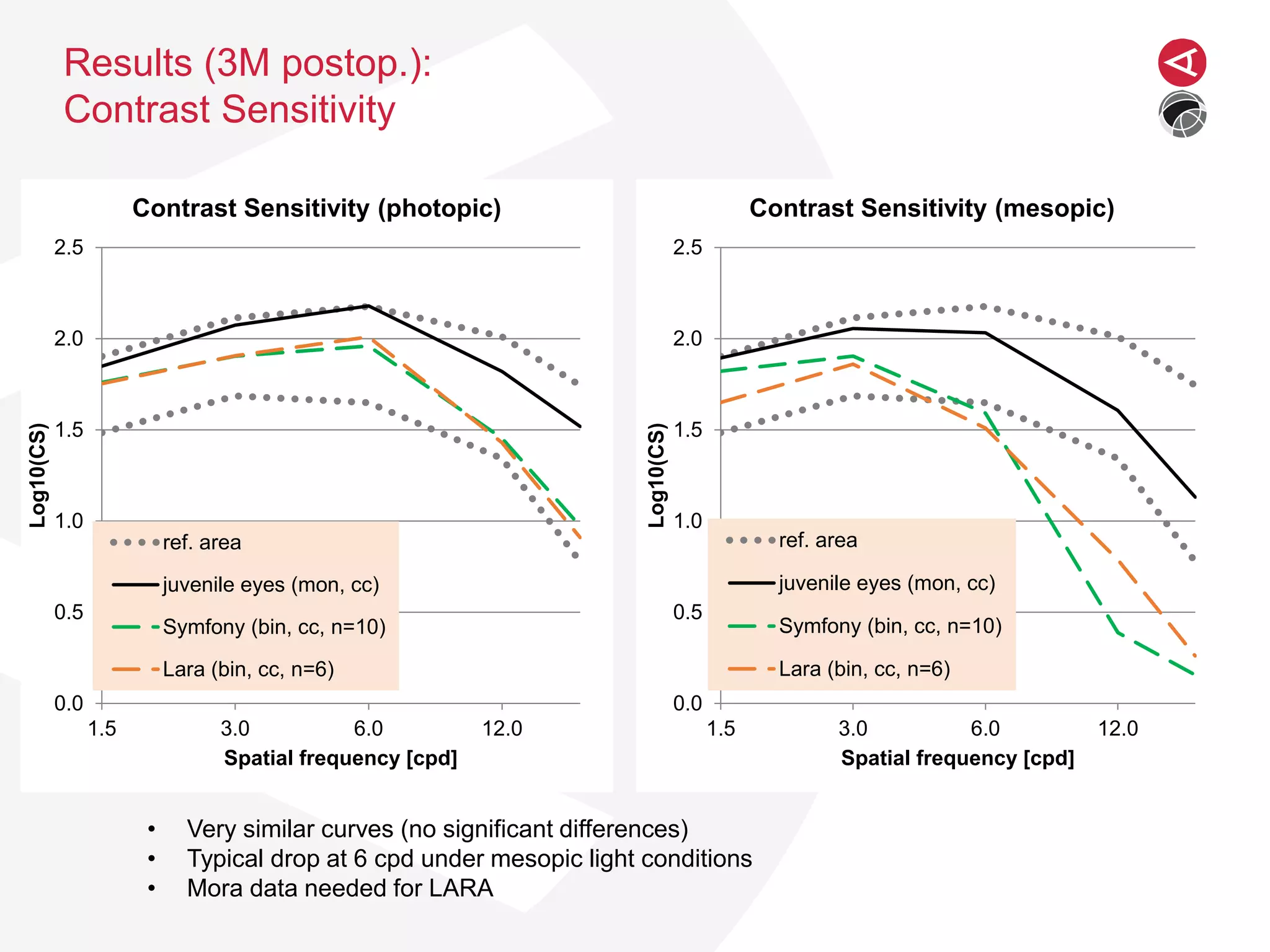 New Diffractive Extended-Depth-of-Focus IOL Versus a Former-Generation ...