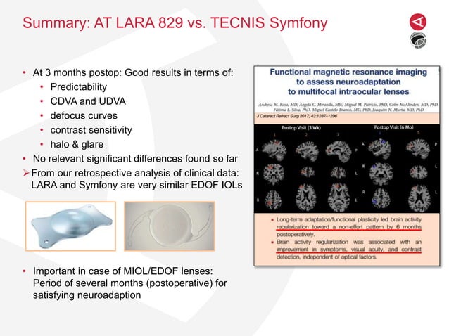 New Diffractive Extended-Depth-of-Focus IOL Versus a Former-Generation ...