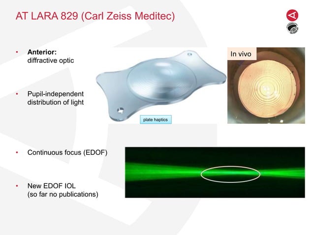 New Diffractive Extended-Depth-of-Focus IOL Versus a Former-Generation ...
