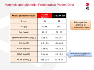 New Diffractive Extended-Depth-of-Focus IOL Versus a Former-Generation ...