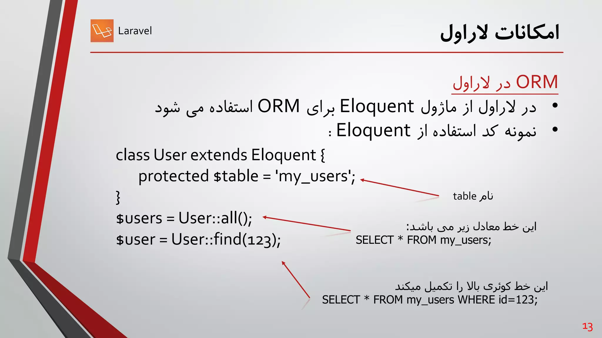 Laravel - back-end framework in persian language | PPT