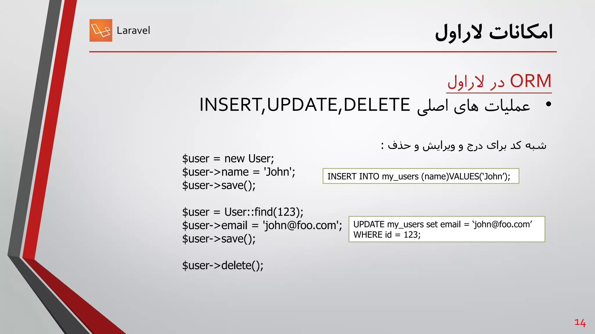 Laravel - back-end framework in persian language | PPT | Free Download