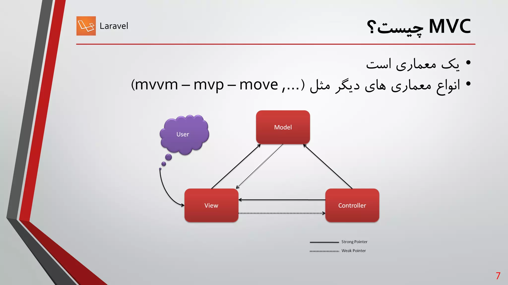 Laravel - back-end framework in persian language | PPT