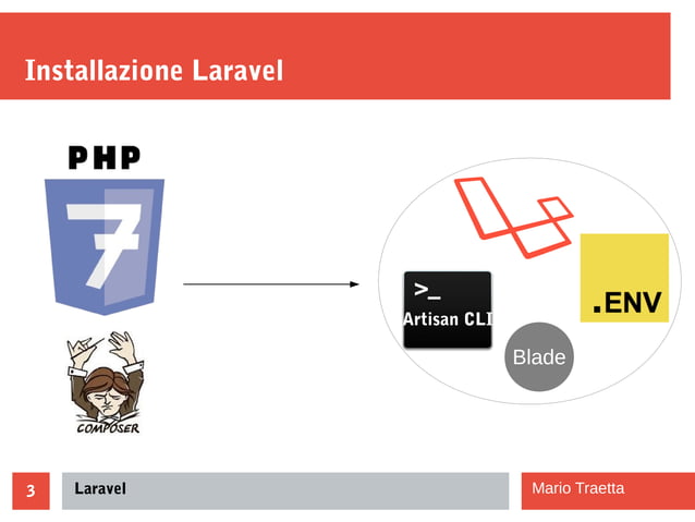 Laravel from scratch | PPT