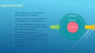 Laravel | PPTX | Databases | Computer Software and Applications