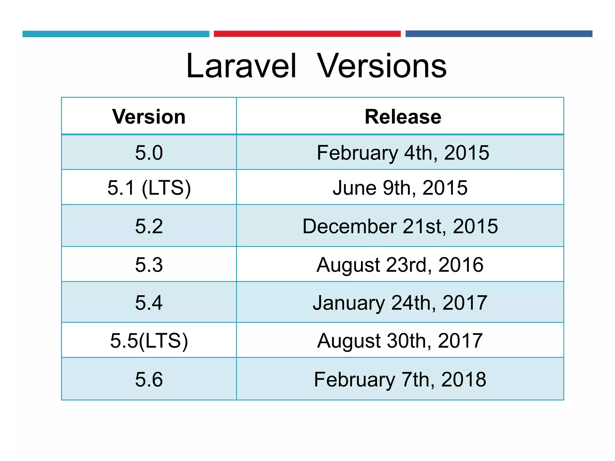 Laravel | PPTX