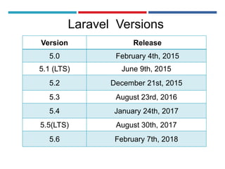 Laravel | PPTX