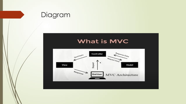 LARAVEL.pptx one PHP version to understand | PPT