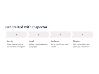 Laravel Application Monitoring with Inspector | PDF