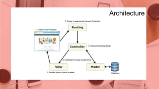 “Laravel Framework” The Most Popular PHP Framework | PPT