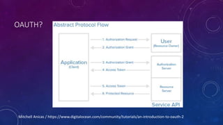 An introduction to Laravel Passport | PPTX