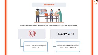 Laravel VS Lumen – Which is The Best PHP Framework? | PPT