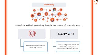 Laravel VS Lumen – Which is The Best PHP Framework? | PPT