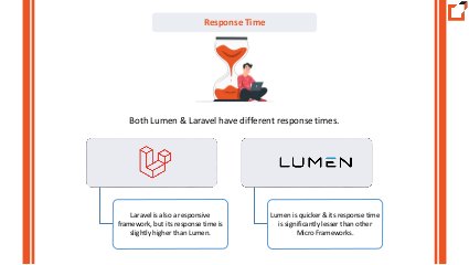 Laravel VS Lumen – Which is The Best PHP Framework? | PPT