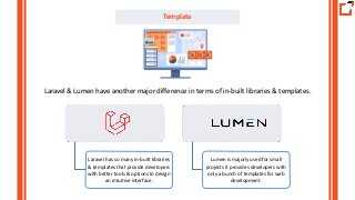 Laravel VS Lumen – Which is The Best PHP Framework? | PPT