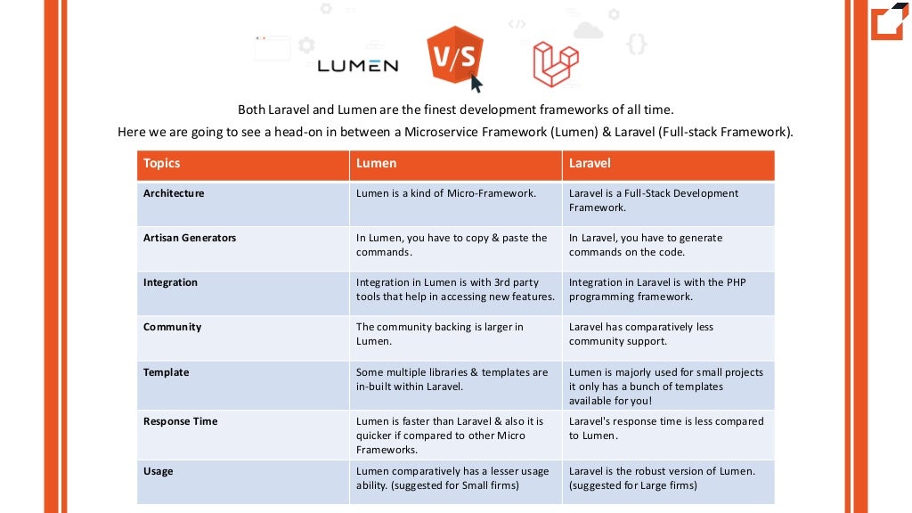 Laravel VS Lumen – Which is The Best PHP Framework? | PPT
