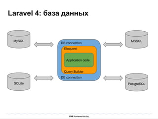 Laravel 4 fwdays | PDF | Web Development | Internet