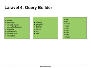 Laravel 4 fwdays | PDF | Web Development | Internet