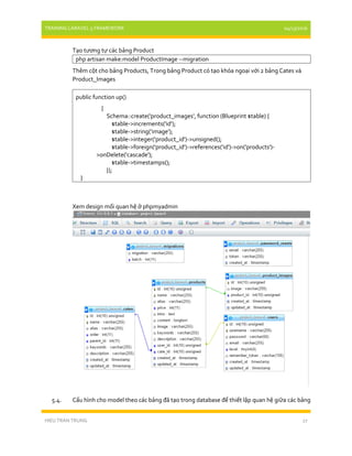 Laravel 5 framework | PDF