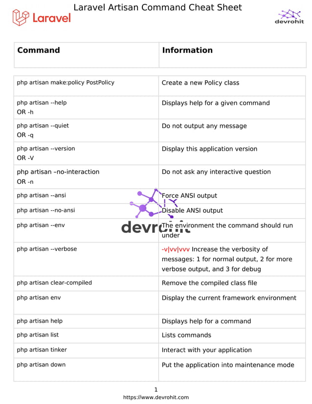 Laravel Artisan Cheat Sheet | PDF