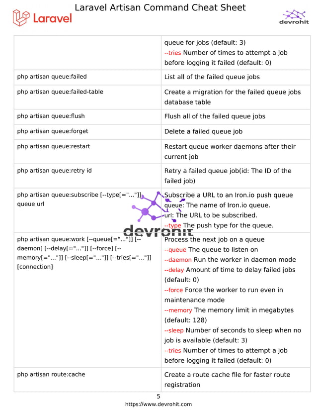 Laravel Artisan Cheat Sheet Pdf