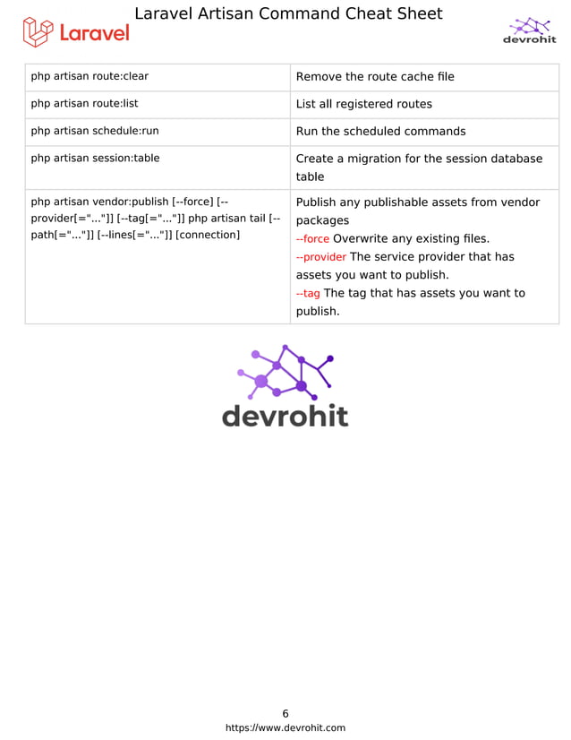 Laravel Artisan Cheat Sheet Pdf