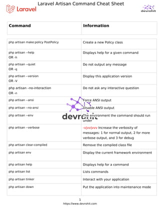 Laravel Artisan Cheat Sheet | PDF