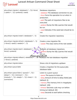 Laravel Artisan Cheat Sheet | PDF