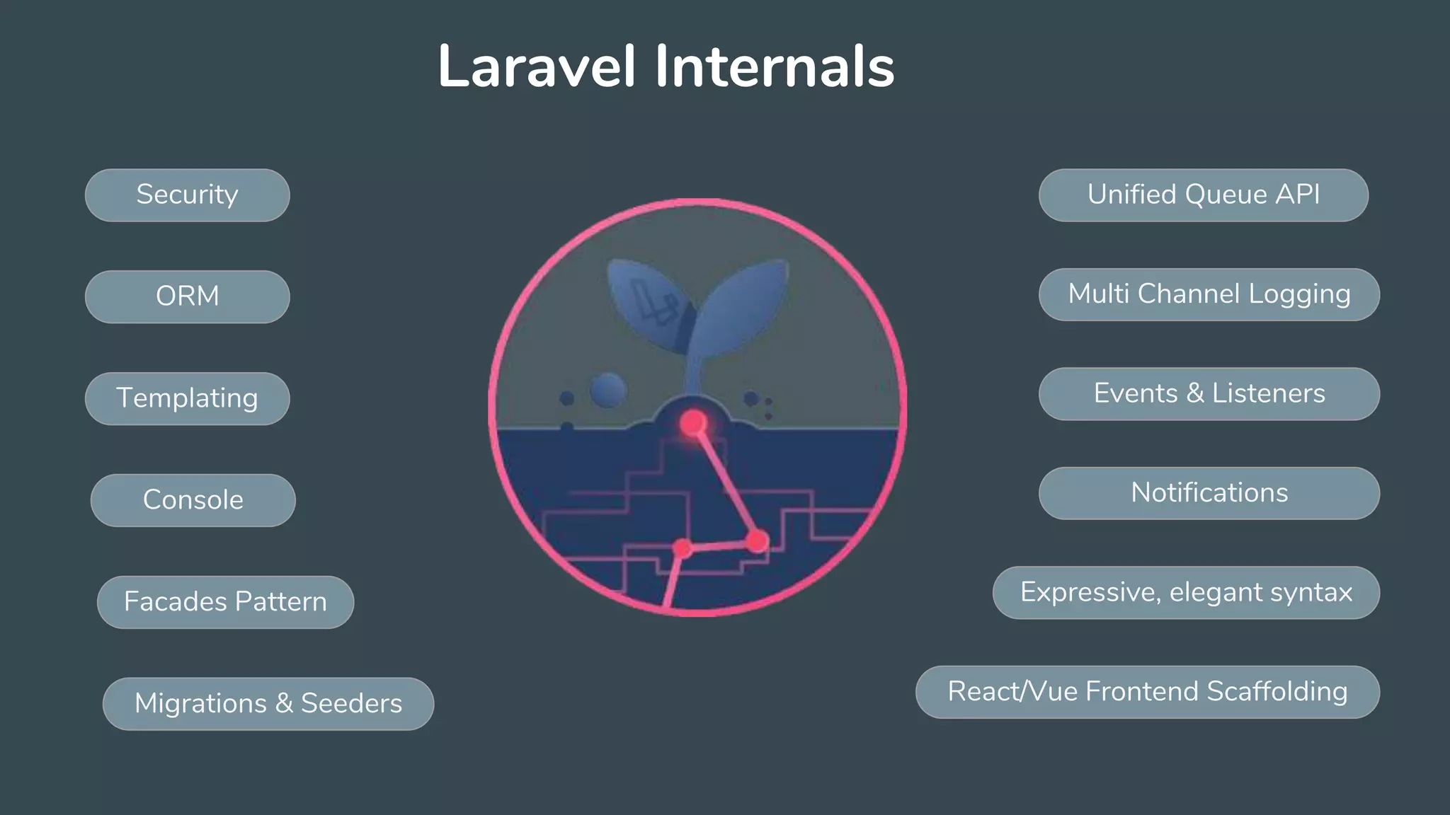 Laravel, beyond the framework | PPT
