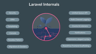 Laravel, beyond the framework | PPT