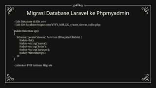 Laravel CRUD untuk pembelajaran smk.pptx
