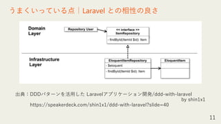 Laravel × レイヤードアーキテクチャをやってみている話 | PPT