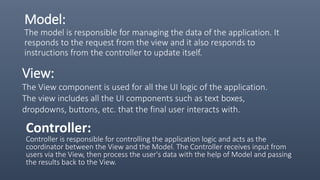 Laravel overview | PPTX